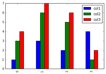 Pandas in Jupyter - Quickstart and Useful Snippets