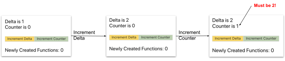 React's useCallback and useMemo Hooks By Example